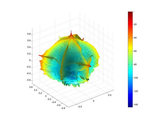 Home - Chair of High-Frequency Engineering