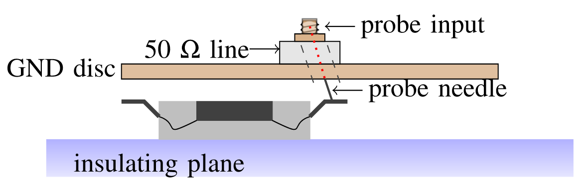 New Paper Simulation Of The Transient Potential Distribution On Chip